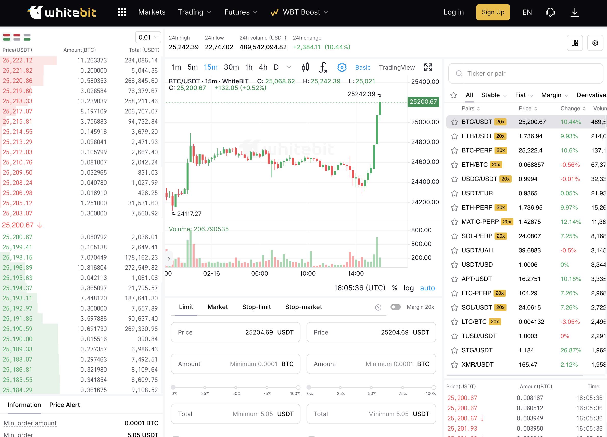 WhiteBIT exchange review